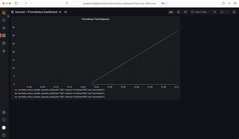 Github Mroulets Microservices Project Project Directory For The Micro Services Class