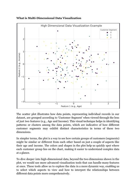 Ppt How To Create Multi Dimensional Data Visualizations Powerpoint