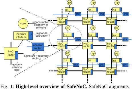 Figure 1 From Functional Correctness For Cmp Interconnects Semantic Scholar