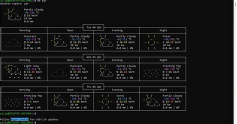 Something Useful In Wsl2 Album On Imgur