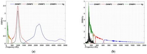 Energies Free Full Text Fault Handling And Localization Strategy Based On Waveform