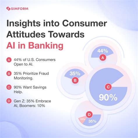 hiren dhaduk on linkedin banking ai digitaltransformation fintech customerexperience simform