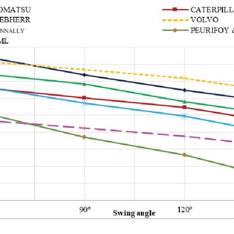 Productivity Estimation Results For Combinatory Operation Of Excavator Download Scientific