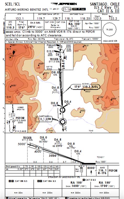 Scel · Issue 2718 · Infiniteflightairporteditingnavigation · Github