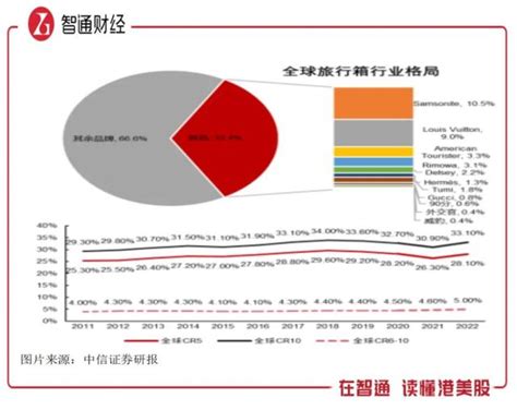 市值曾蒸发九成新秀丽迎来估值拐点