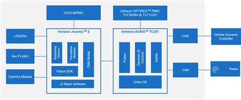 探索英飞凌车规级mcu Aurix™一站式资料库
