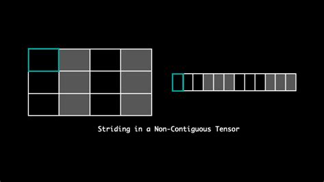 Understanding Contiguous Torch Tensors Jayesh S Vasudeva