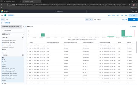 Elasticstack技术之logstash介绍 Csdn博客