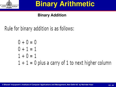 Fundamentals Of Information Technology Unit I Ppt Download