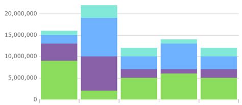 Igbdatachart 数値軸のラベルを 3 桁ごとのカンマで区切りたい Infragistics ナレッジ ベース