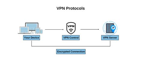 Apa Itu OpenVPN OpenVPN ID