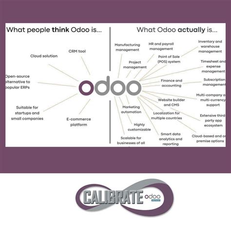 Calibrate Odoo On Linkedin What Is Odoo What People Think Odoo Is Vs