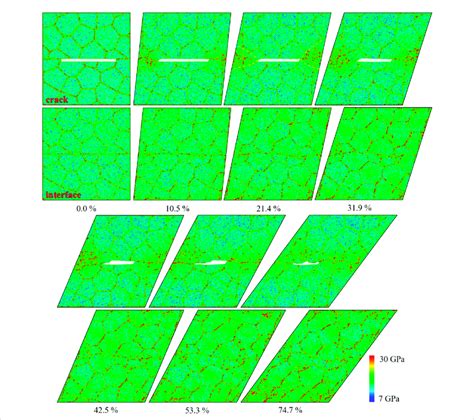 Cross Section Snapshots Of Von Mises Stress Distribution At Different
