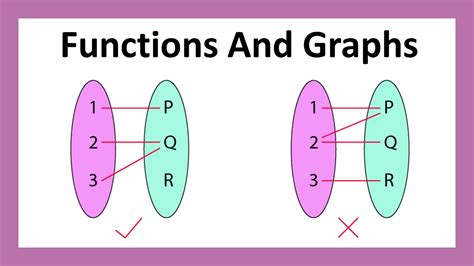 functions and graphs pure mathematics 3 edexcel a level mathematics