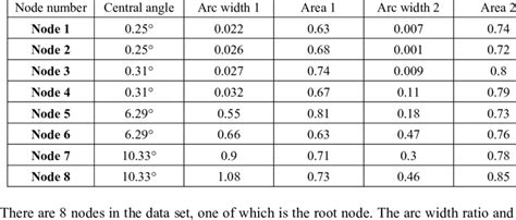 Opengl Technology Stl Model Visualization Method Arc Width Ratio And