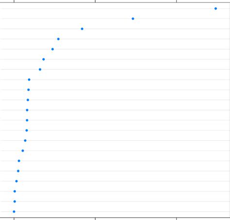 Predictor Importance For Forecasting Accuracy Download Scientific Diagram