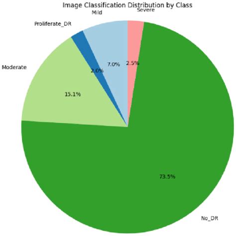 [논문 리뷰] Diabetic Retinopathy Detection Using Cnn With Residual Block With Dcgan