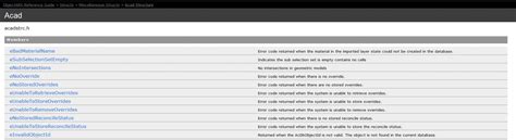 Autocad Automation Error Codes Autodesk Platform Services