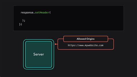 Entenda Cors De Uma Vez Por Todas Desenvolvimento Para Web