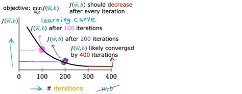 Building Reactform With React Hookformzod And Zodresolver By Safo