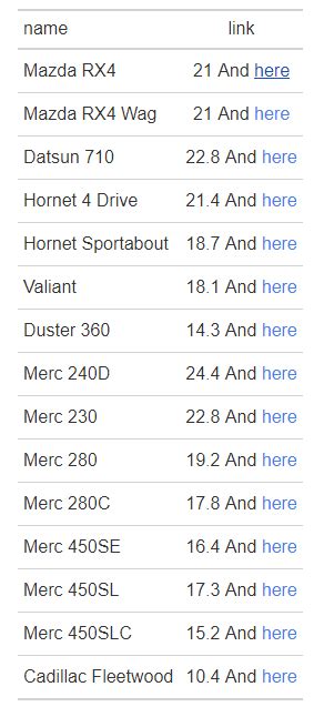 R Add Link To Gt Table Elements Without Additional Text Stack Overflow