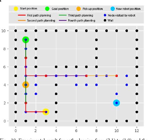 Figure 10 From Humanoid Robot Path Planning And Rerouting Using A Star
