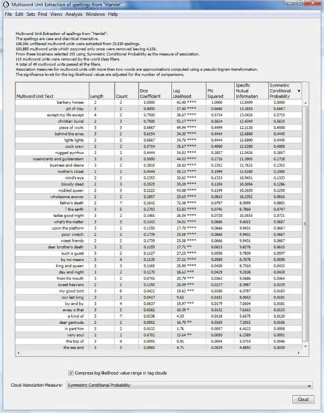 Wordhoard Finding Multiword Units