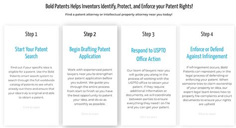 10 Part Guide To Patent Licensing Bold Patents Law Firm