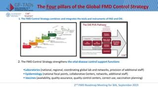 FMD PCP Workshop IZSLT Update On The Implementation Of The Global FMD Control Strategy Nd