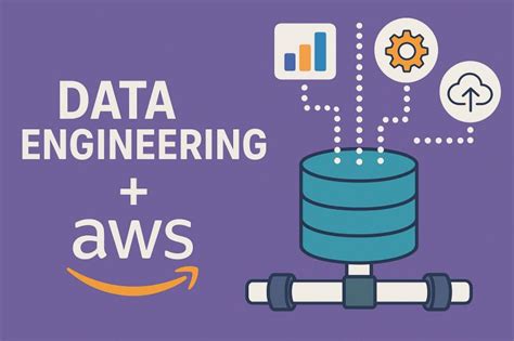 Aws Kinesis Complexities 🪂 Shrishty Srivastava