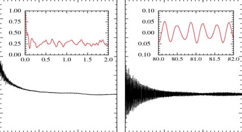 The Normalized Time Auto Correlation Functions Of A Ge Diamond And