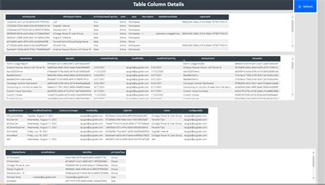 Using The Power Bi Scanner Api To Manage Tenants Entire Metadata
