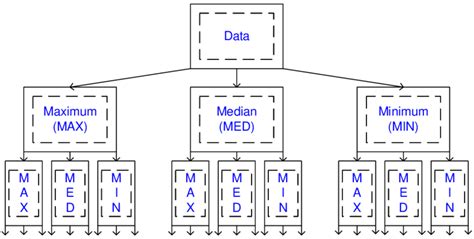Flowchart Of Envelope Analysis Data Can Be Decomposed Into Three