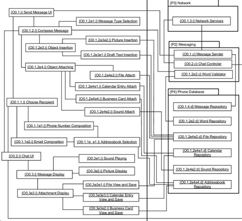 Object Model Of The Messaging Domain Download Scientific Diagram