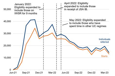 Restart Scheme Statistics To April 2023 Gov Uk