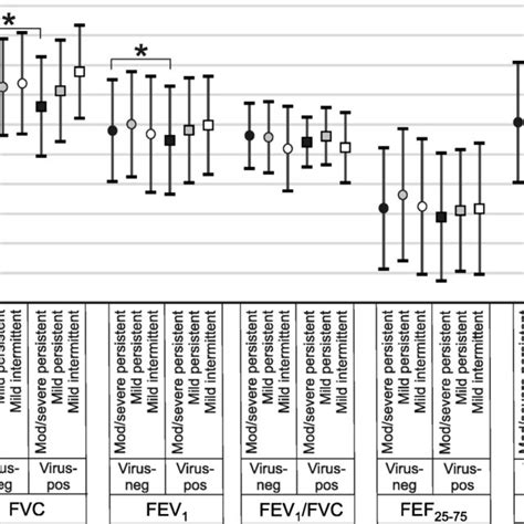 Effect Of Viral Infection On Spirometry In Subjects With Download