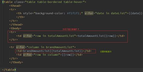 Javascript Vuejs数据遍历问题。 Segmentfault 思否 Javascript Vuejs数据遍历问题。 Segmentfault 思否
