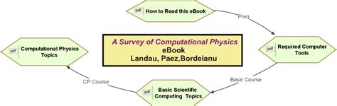 Computational Physics Landau Pdf