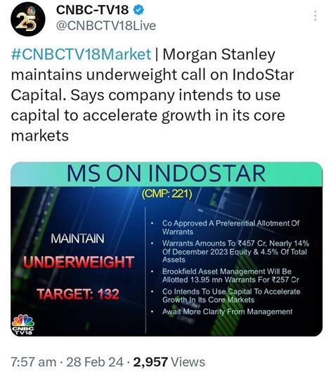Ms On Indostar Maintain Underweight Cmp ₹221 Target ₹132 R