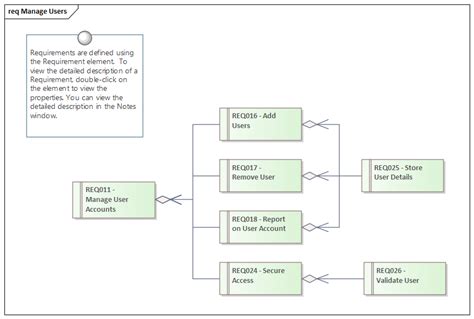 Requirements Diagram Enterprise Architect User Guide
