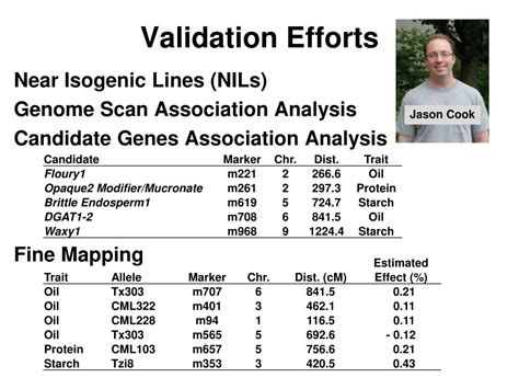 Ppt Genetic Architecture Of Kernel Composition In The Nested Association Mapping Nam