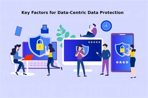 Key Factors For Data Centric Data Protection