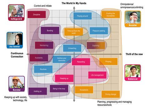 Actionable Segmentation — Duxton Consulting Group