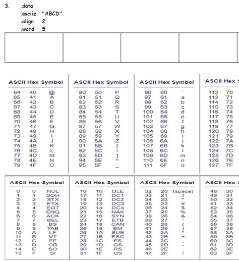 solved an assembly source file contains in symbolic text