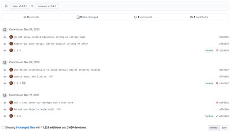Dependabot Pull Requests