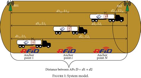 Figure 1 From An Approach For Self Adaptive Path Loss Modeling For Accurate Positioning In