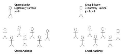 explanatory functions 1 introduction the scripture says