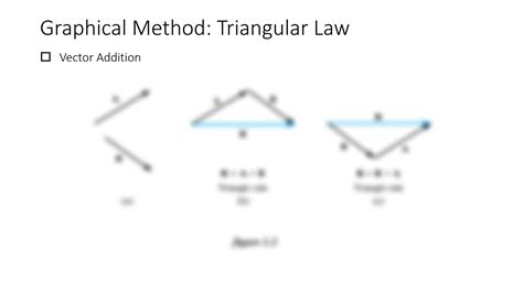 Solution Statics Of Rigid Bodies 01 01 Force Vector Parallelogram Law