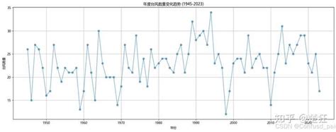 时间序列预测很火的一维cnn Lstm结构，cnn和lstm之间该如何连接？ 知乎