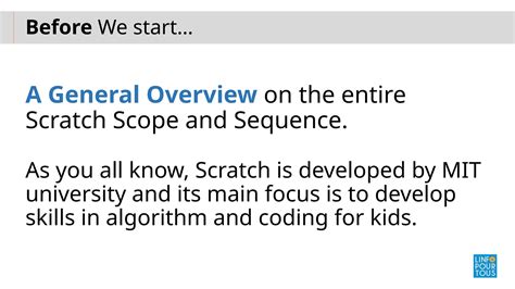 Scratch Programming For Grades 1 To 6pptx Programming Languages